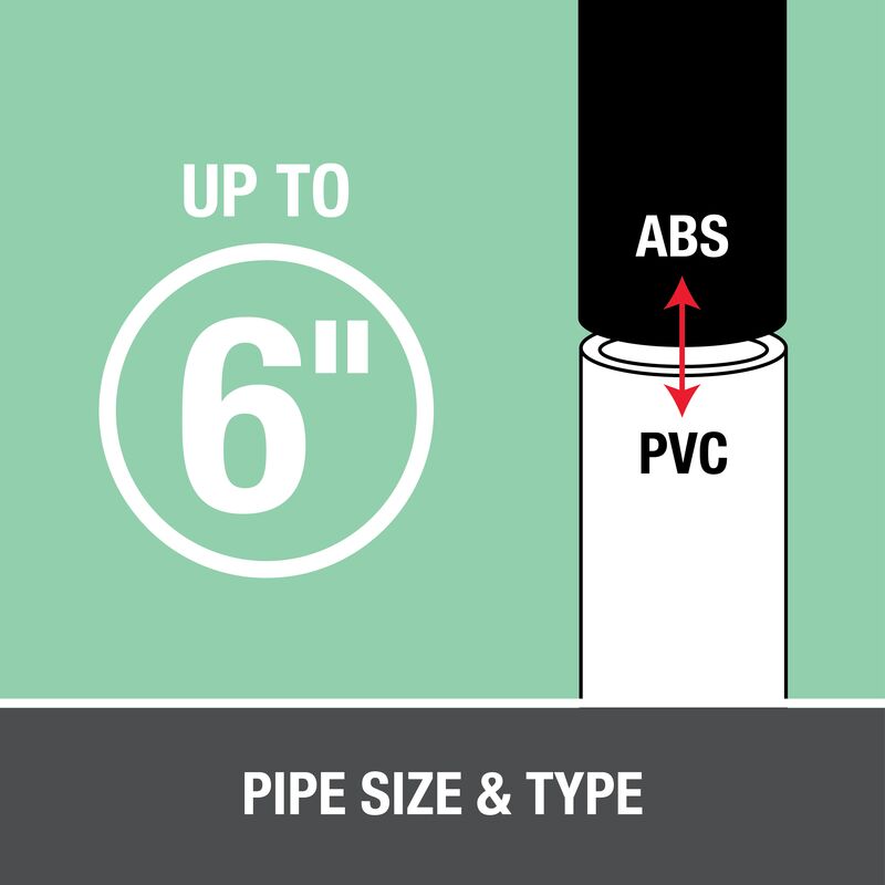 Oatey® ABS to PVC Transition Medium Bodied Green Cement - Warner Robins ...